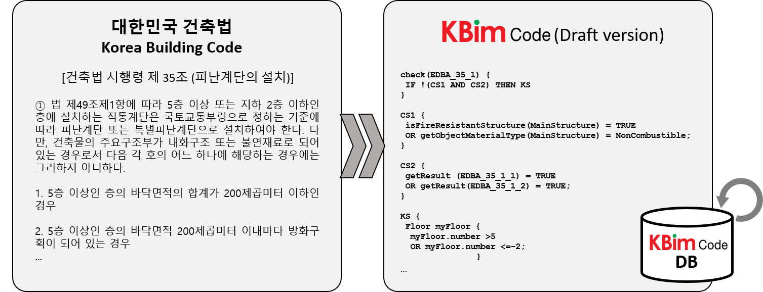 국토부 BIM과제 - 한양대 세부